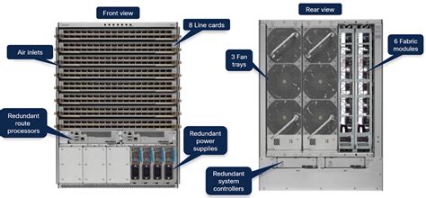 Cisco Network Convergence System Ncs 55005700 Modular Platform Architecture White Paper Cisco