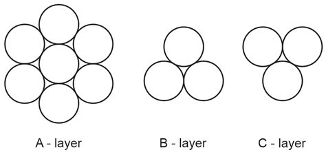 The Abab Packing And Abcabc Packing Are Respectively Called As