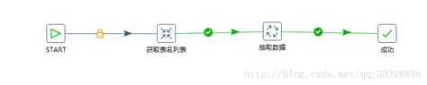 kettle抽取——多平台汇总数据仓库 kettle计算表中的记录数 csdn博客