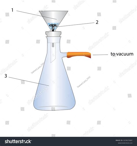 Vacuum Filtration