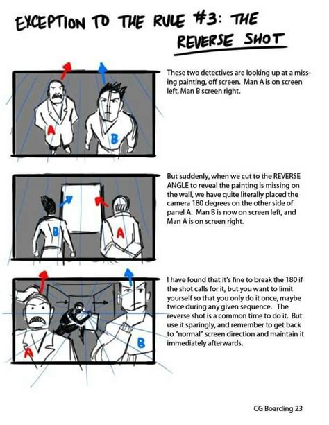 Pin On Công Thức Comic Book Layout Comic Tutorial Storyboard