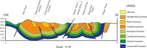 Geological Cross Section Along Line Cd Of Figure 3 Download Scientific Diagram