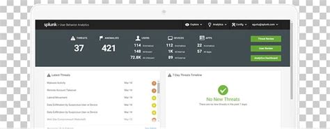 Splunk Data Csdn Computer Statistical Population Png Clipart Anomaly