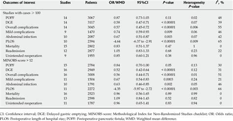Results Of Subgroup Analysis Download Table