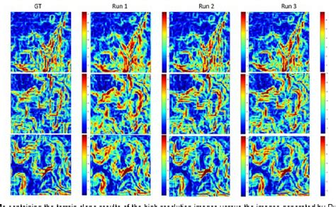 figure 7 from use of generative adversarial network algorithm in super