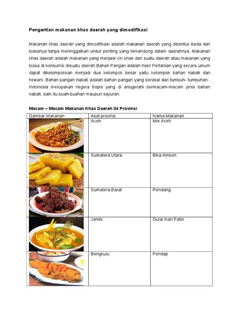 Kumpulan Contoh Makanan Fungsional Khas Daerah [terbaru] Kata Kata Iwan Fals