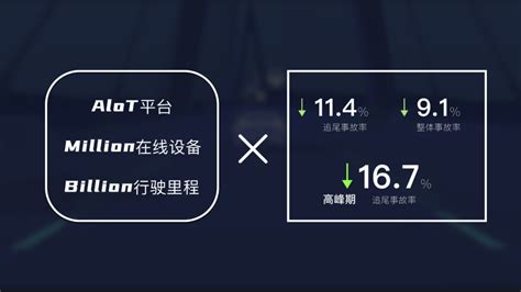 解密滴滴黑科技：超低功耗桔视adas落地实践 csdn博客