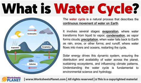 How Do You Explain The Water Cycle How Do You Explain The Water Cycle