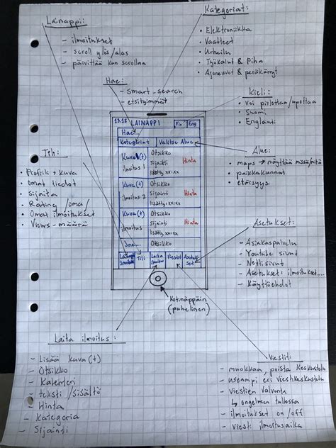 Antti Moilanen On Linkedin Hei Verkosto 😎 Tältä Näytti Hahmotelma