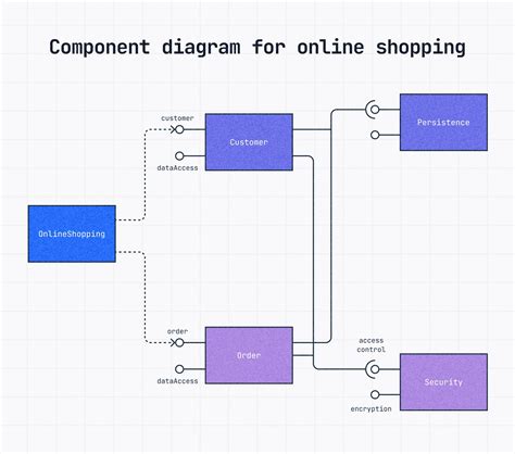 Uml Composite Structure Diagram