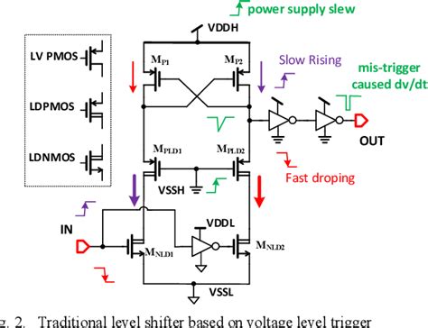 Figure 2 From Design Of A High Voltage Level Shift With High Dvdt