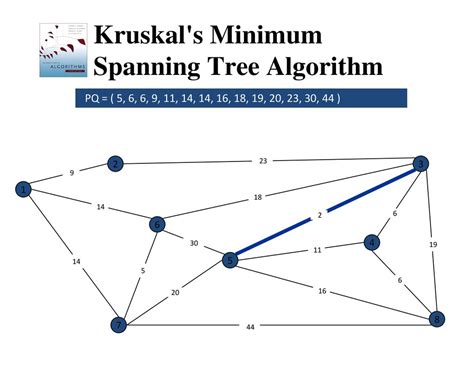 Algorithm Analysis Fall 2017 Cs 430603 Ppt Download