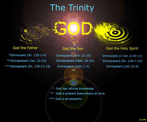 The Placerville Church Of Christs Core Beliefs