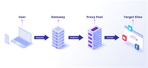 guía completa de proxies para web scraping