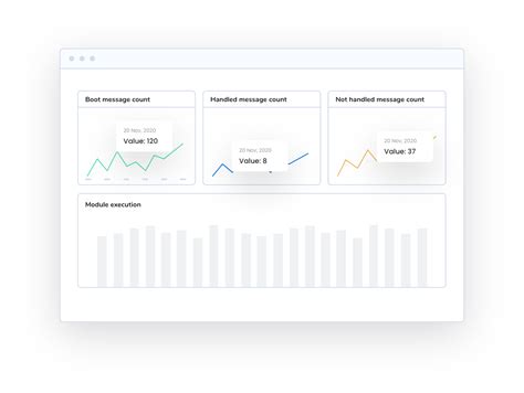 Ai Powered Chatbot To Transform Employee Experience