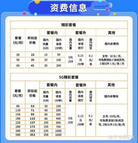4g卡插入5g手机，网速变快了！那还要不要升级5g套餐？ 知乎