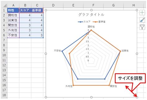 レーダーチャート Excel：excelでレーダーチャートを作成する方法