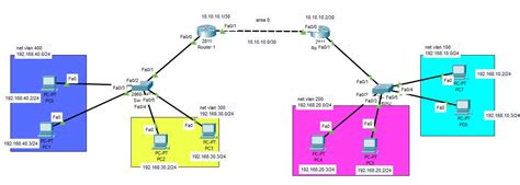 nidanurrafa super lab dhcp