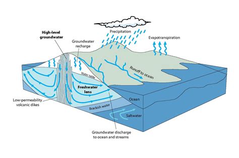 Rainfall Runoff Modelling The Water Network By Aquaspe