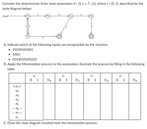 Solved Consider The Deterministic Finite State Automaton A Chegg