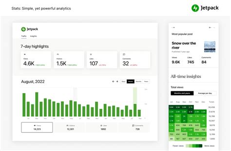 jetpack wp security backup speed and growth wordpress plugin