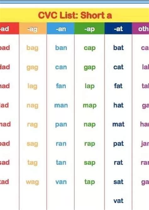 什么叫自然拼读cvc组合 Cvc和cvce单词的区别 搜狐大视野 搜狐新闻