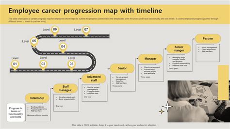 Top 10 Employee Timeline Templates With Examples And Samples