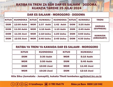 Sgr Schedule Dar Es Salaam To Dodoma Safari And Tours Hotels Transfers