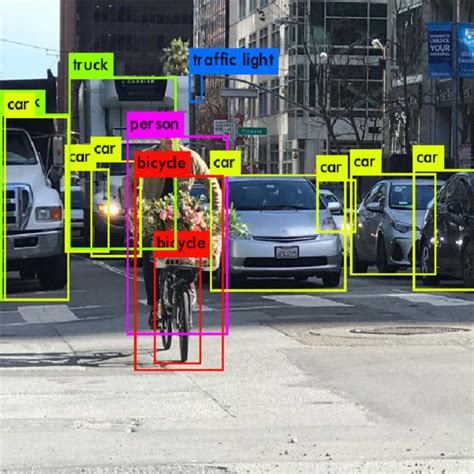 Annotate Images Bounding Box Object Detection On Custom Dataset By