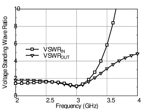 Simulated Results Of Noise Figure And Overall Gain Download Scientific Diagram