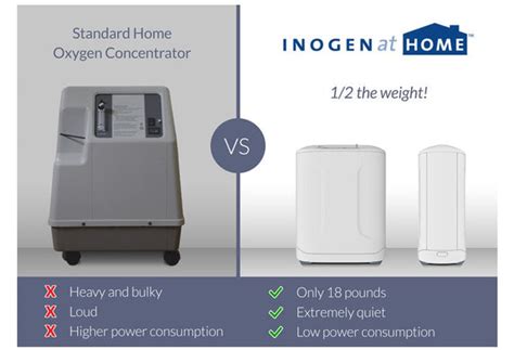 Comparing Oxygen Conserving Devices And Stationary Oxygen Concentrators
