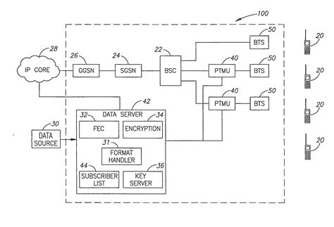 multicast transmission patented technology retrieval search results