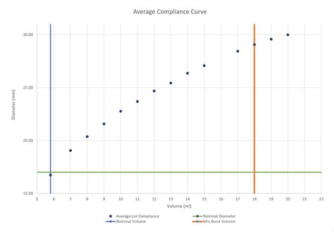 Compliant Polyurethane Medical Balloon 17 0 Mm 0 67 X 38 0 Mm 1 5 Cylindrical