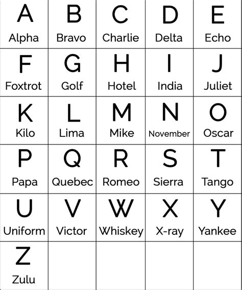 Code Military Alphabet Military Code Words Alphabet Military Alphabet
