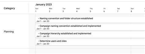 A Free Pardot Implementation Checklist And Planning Template The Spot
