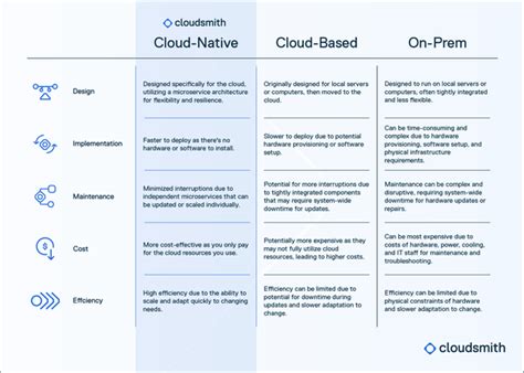 The Essentials Of Cloud Package Management Cloudsmith