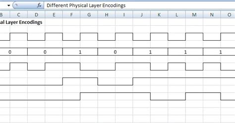 Jim Wu S FPGA Blog Use Excel To Draw Waveforms