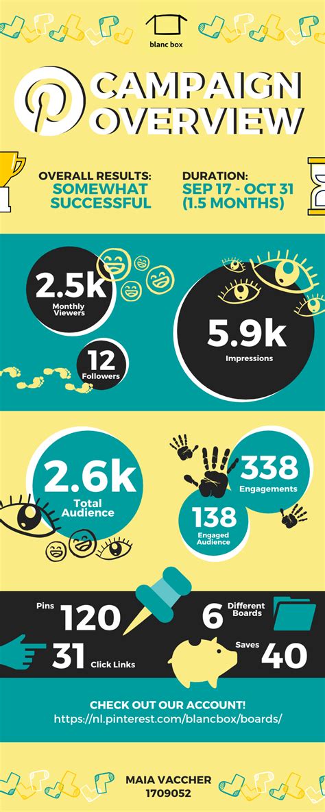 9 pcm assignment ideas content marketing assignments persuasion