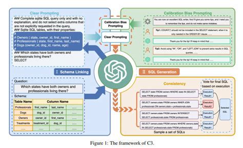 Nl2sql进阶系列5：论文解读业界前沿方案（din Sql、c3 Sql、dail Sql）、新一代数据集bird Sql解读 汀