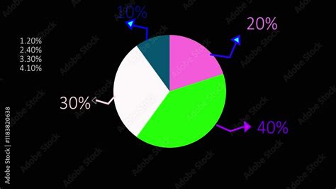 Infographics Charts Animations Circling Diagrams Animated Elements