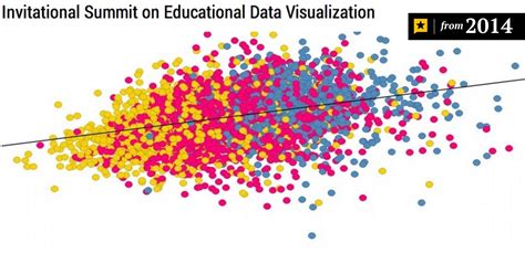 Event Summit On Educational Data Visualization The Texas Tribune