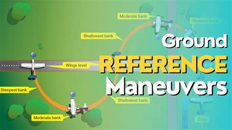 Ground Reference Maneuvers Explained Youtube