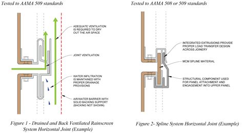 Metal Rainscreen System Weatherproofing Rainscreen Systems Atas