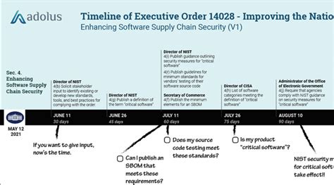 Unpacking Eo14028 Improving The Nations Cybersecurity Pt 1