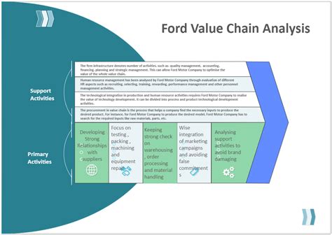 Ford Value Chain Analysis Edrawmax Template