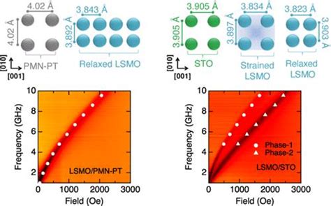 Emergence Of Quasi Two Dimensional Electronic States At The Interface