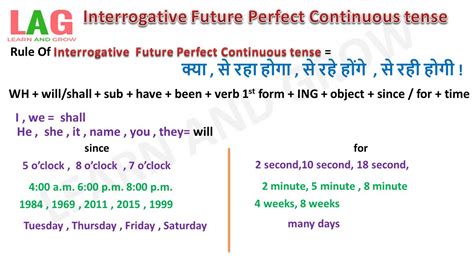 Interogative Future Perfect Continuous Tense Hindi Youtube