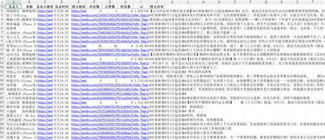 根据关键词抓取微博帖子python爬虫数据抓取保姆级步骤教程使用爬虫软件获得的微博圈群的网络谣言关键词数据展示 Csdn博客