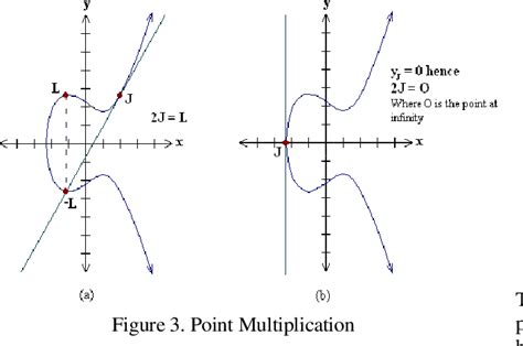 Figure 1 From An Effective Signcryption Based Authentication For