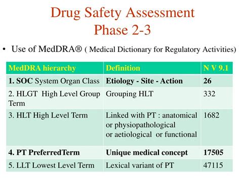 Ppt Drug Safety Assessment And Data Mining Powerpoint Presentation Free Download Id 783586